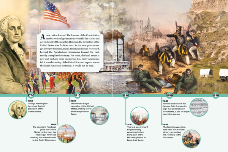 Young Citizens Grade 5 - Social Studies School Service