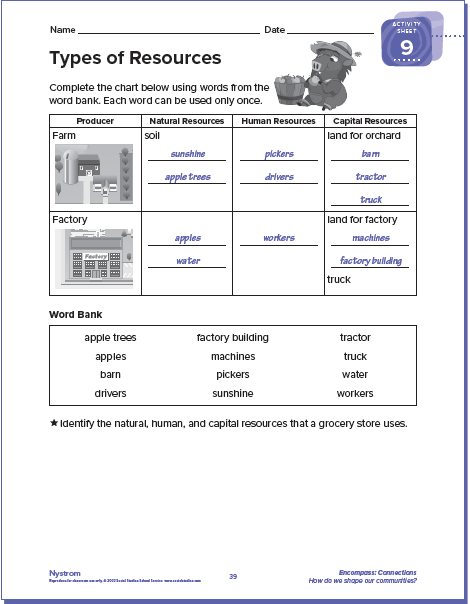 Encompass Grade 3 | Elementary | TOF - Social Studies School Service